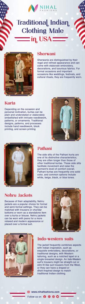 Traditional Indian Clothes For Men in the USA To Buy | Nihal Fashions Blog